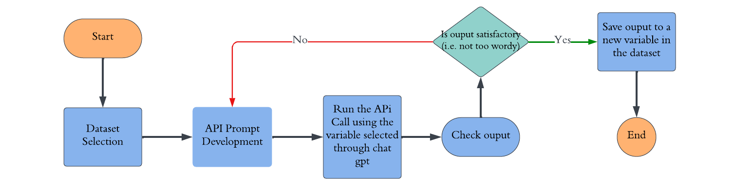 Capstone Project: Evaluating AI Accuracy for Telehealth Diagnosis